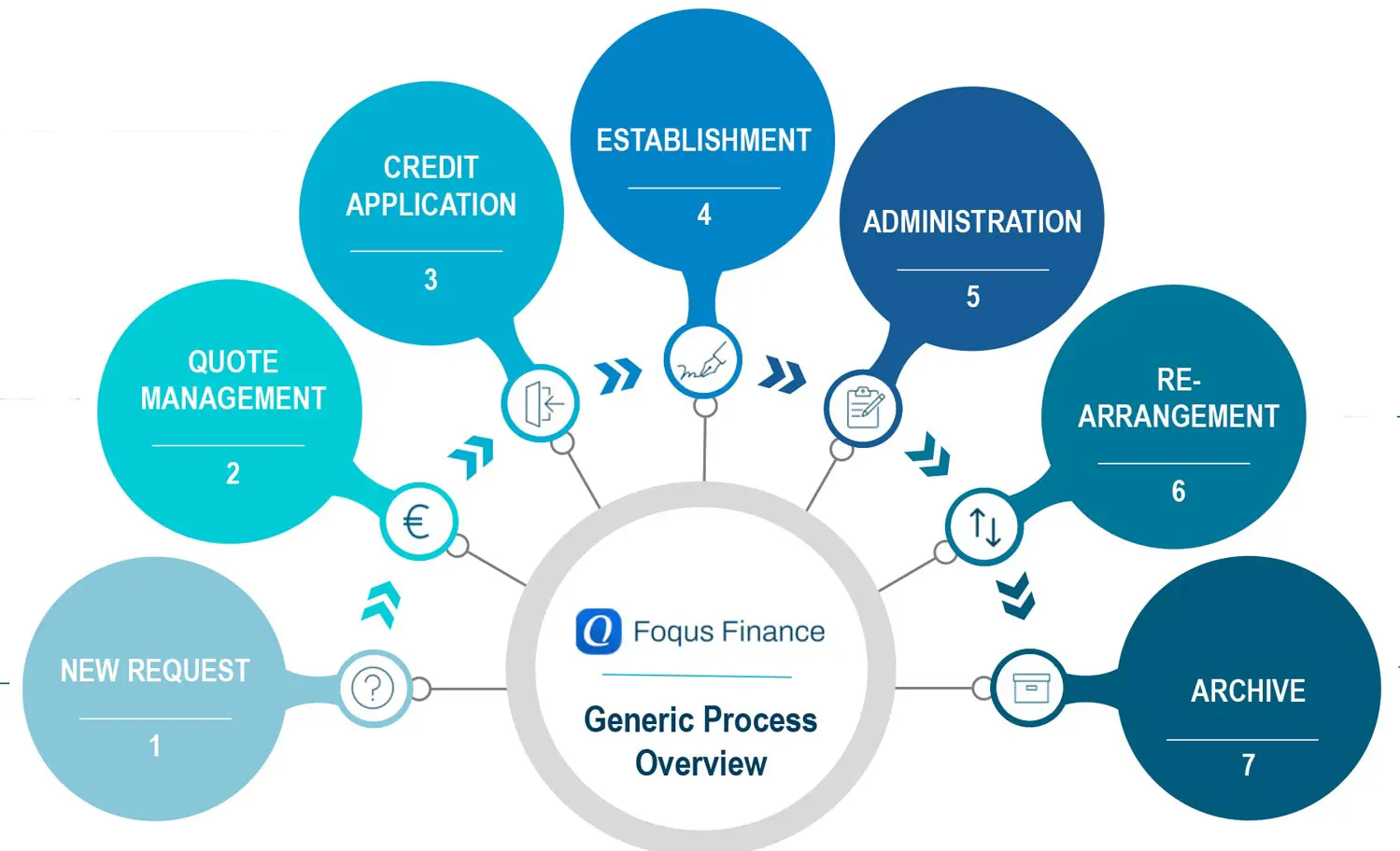 Foqus Finance