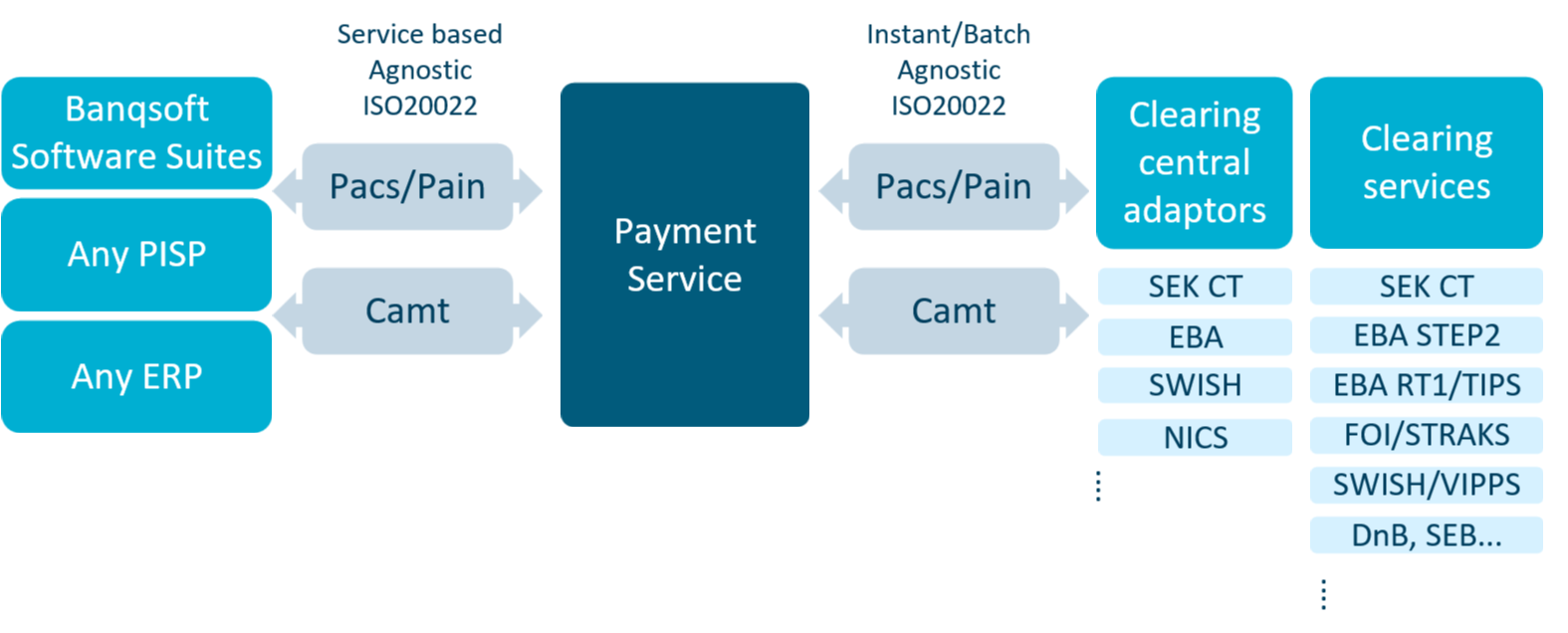 Banqsoft Payment Service Product Description
